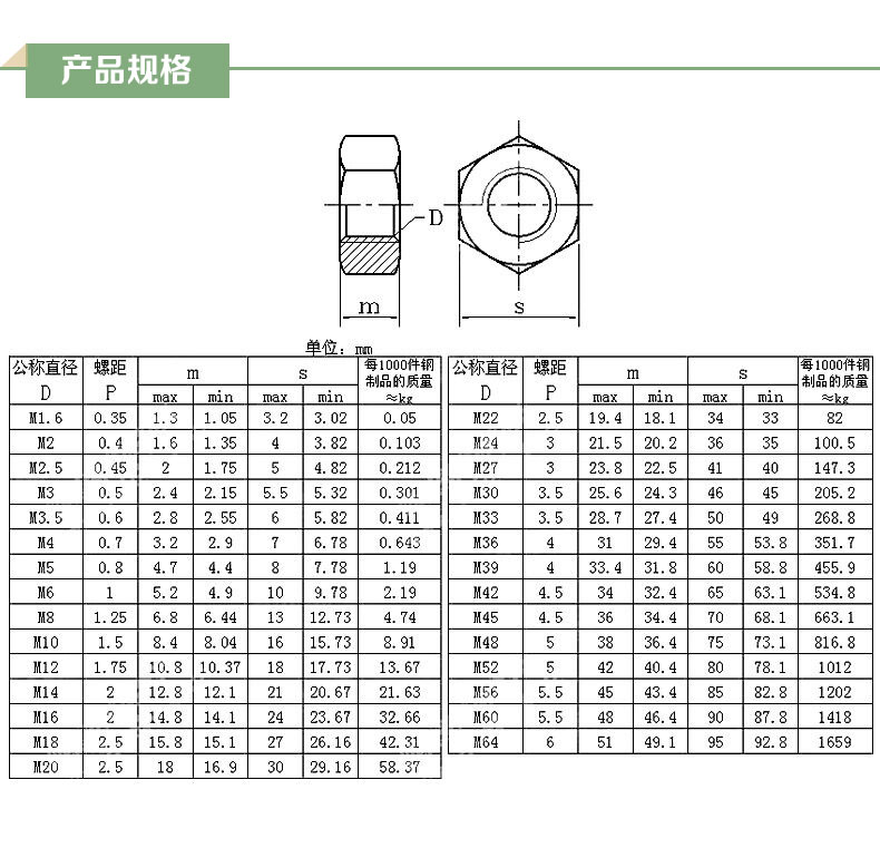 12.9级高强度螺母GB6170发黑螺母合金钢淬黑六角螺母螺帽M6-M36 M20【1个】【图片 价格 品牌 报价】-京东