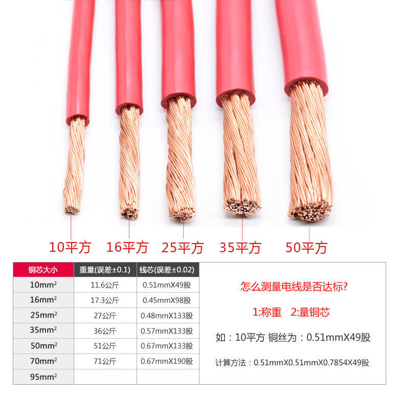 国标阻燃BVR10 16 25 35 50 70平方多股铜线铜芯软电线散剪 国标 10平方 BVR 一米 红色【图片 价格 品牌 报价】-京东