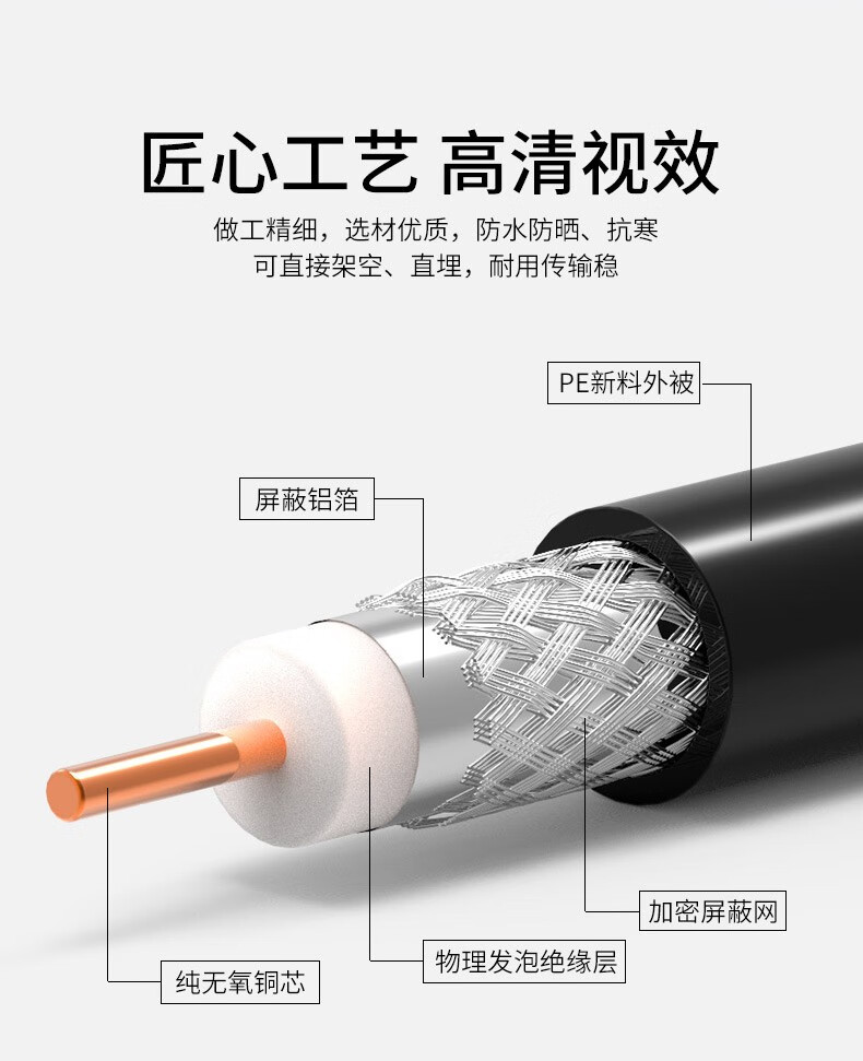 安润达（ANRUNDA) 室外SYWV75-7纯铜芯主线75-9高清有线电视线同轴电缆闭路高清线 【75-7】纯铜芯电视线 50米【图片 价格 品牌 报价】-京东