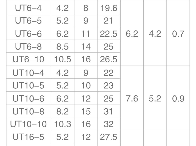 仟特 UT裸端子U型叉形冷压接线鼻子UT0.5/1/1.5/2.5/4/6/10-3/4/5/6/8 UT1.5-4（100只装）【图片 价格 品牌 报价】-京东