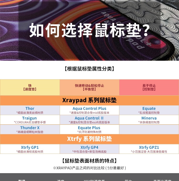 XrayPad AC+2代Aqua Control二代AC2电竞游戏FPS粗面鼠标垫CSGO ACII 樱花绿【顺丰】 900x400x4mm【图片 价格 品牌 报价】-京东