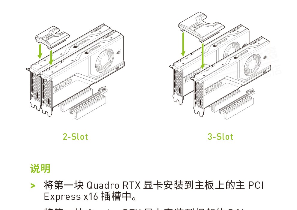 英伟达（NVIDIA） A6000/A100/A5000/RTX3090 NVLINK SLI桥接器 2-slot(A6000/A100通用 ...