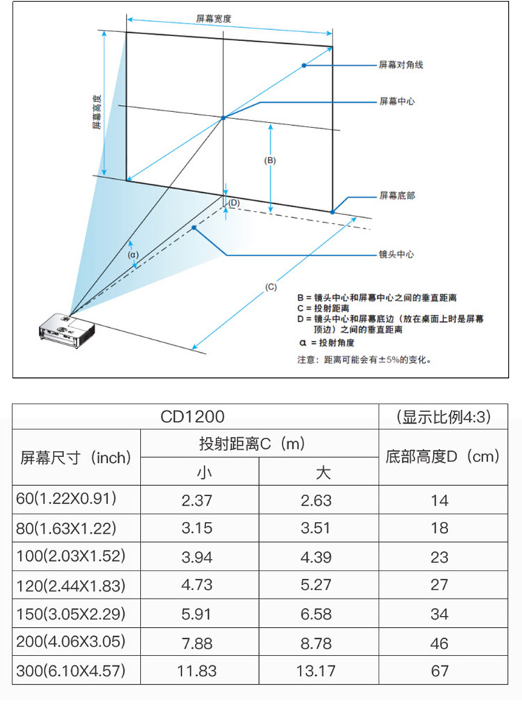 NEC NP-CD1200投影机商务办公教育便携投影仪 3300流明 SVGA 官方标配