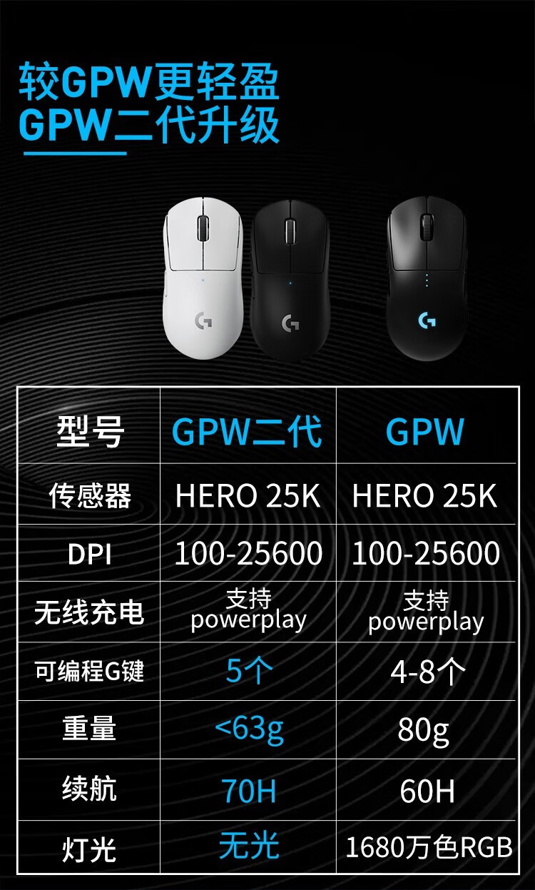 罗技（G） PRO X SUPERLIGHT无线游戏鼠标 轻量化设计 GPW二代 职业逻辑电竞鼠标 GPW二代 黑色【图片 价格 品牌 报价】-京东