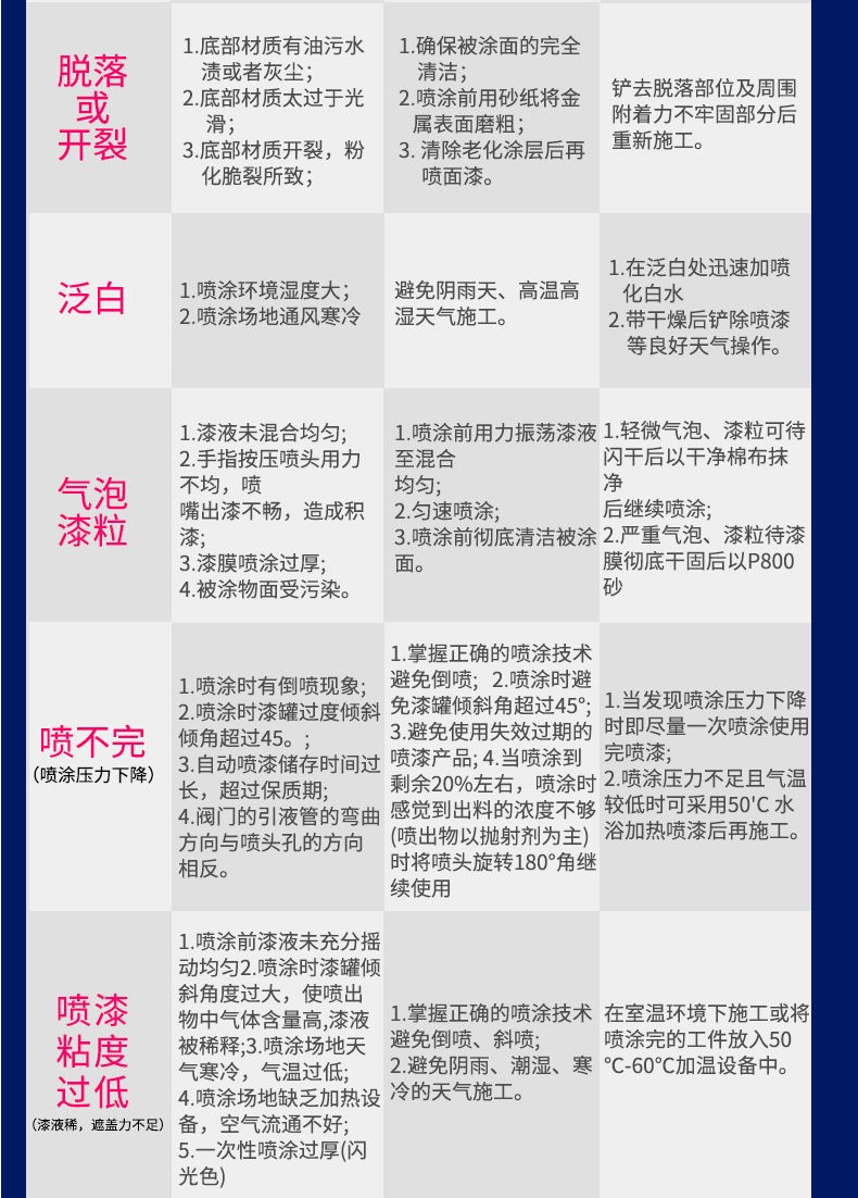 潘通Pantone180C 185C 186C 187C 188C 198C 485C红色手摇自喷漆 187C手喷漆*1支【图片 价格 品牌 ...