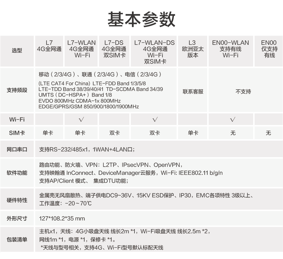 映翰通（inhand） 工业无线路由器IR615-S-L5/L7 4G企业双串口IoT物联网异地组网 IR615-S-L7 4G单卡+不带 ...