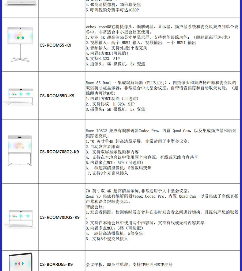 思科（CISCO）企业级网络语音视频会议终端 CS-MIC-TABLE-J=麦克风TTC5-14【图片 价格 品牌 报价】-京东