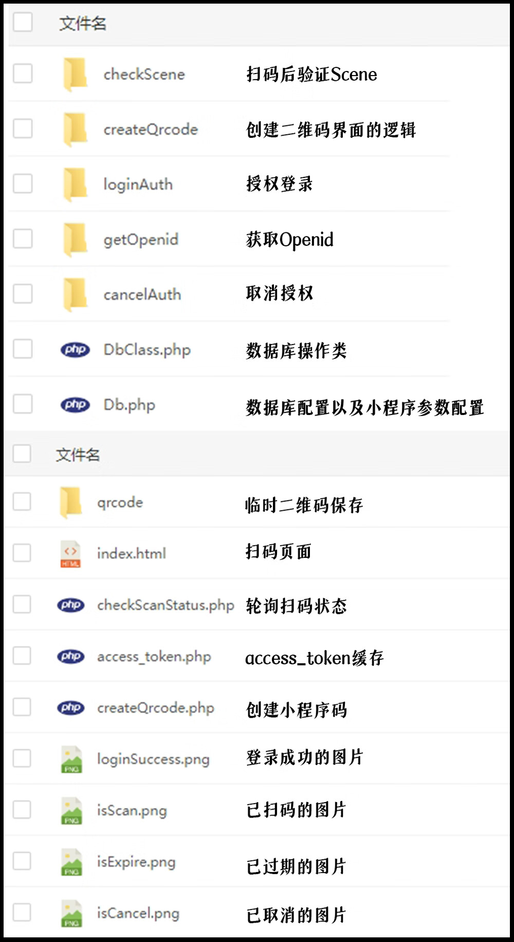 GitHub - likeyun/Xcx_ScanLogin: 微信小程序实现的网页扫码授权登录，无论是个人小程序还是企业小程序，都可以调用wx.login接口获取到openid ...