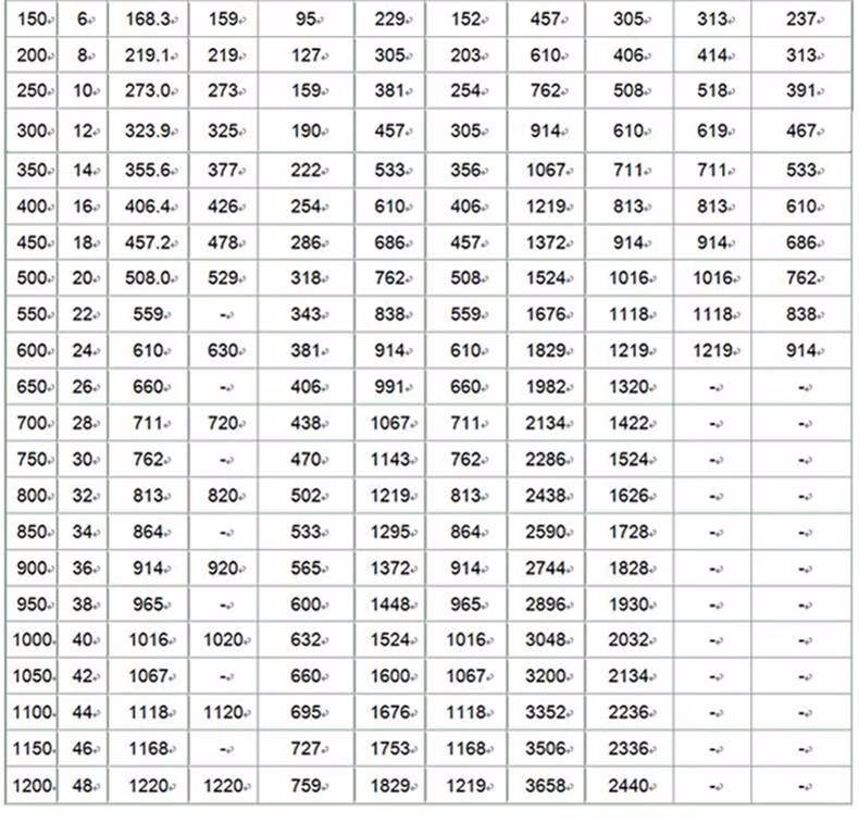 Φ15-Φ57国标1.5倍碳钢焊接弯头90度弯头GB/T12459-90E(L)无缝冲压弯头弯头 Φ32*3【图片 价格 品牌 报价】-京东