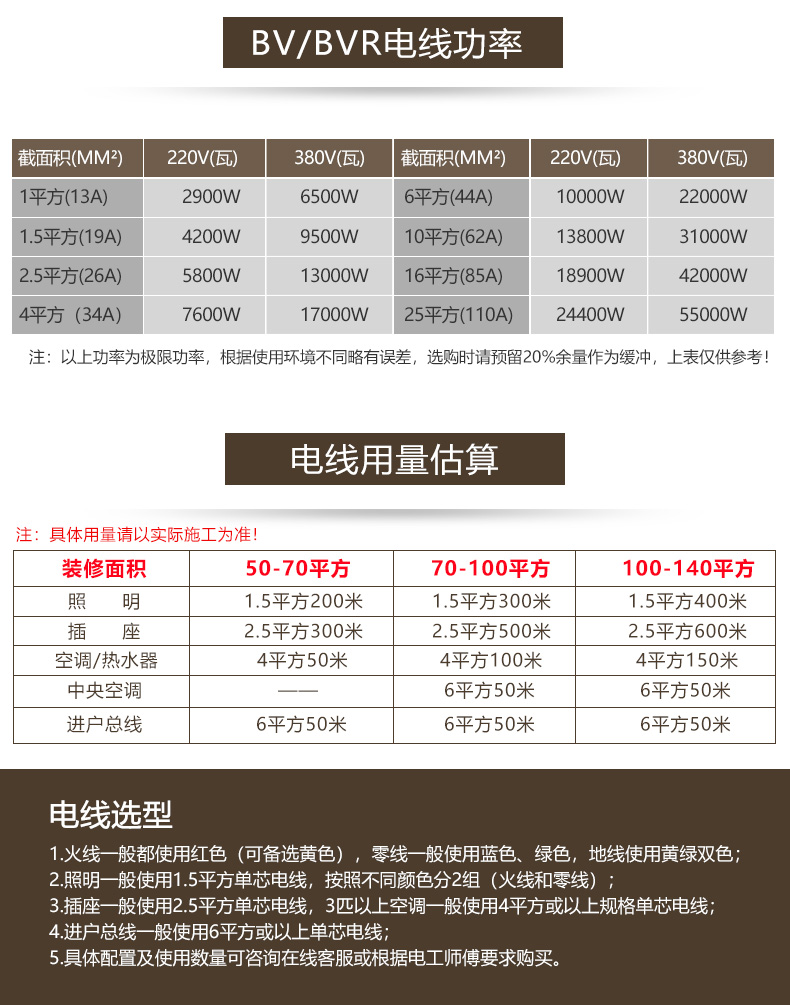 【德力西BV】德力西（DELIXI)电线电缆BV2.5平方单股单芯铜线国标照明空调家装家用电线 【BV1.5】【蓝色】【100米/卷】【行情 报价 价格 评测】-京东