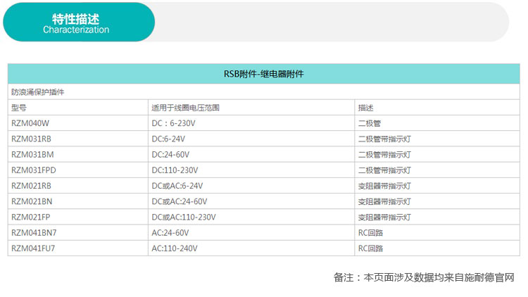 施耐德电气 RSB附件 塑料保护夹子 RSZ插座 RSZR215 继电器附件-融创集采商城