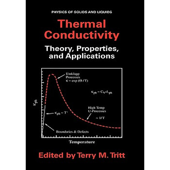 【】Thermal Conductivity: Theory