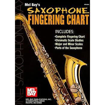 【】Saxophone Fingering Chart
