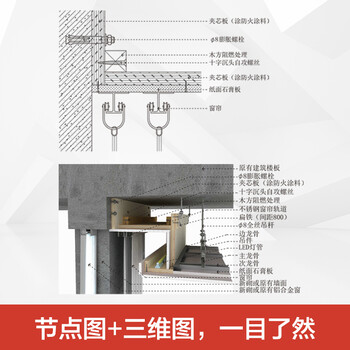 室内设计资料集 室内设计工程制图 设计中经常查阅的知识点 规范条例 常用数据 风格设计 人体工程学设