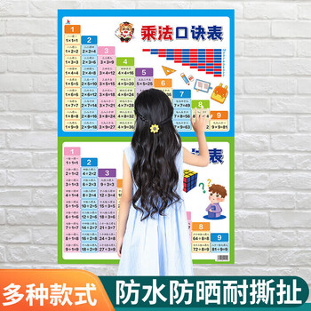 墙贴一乘法除法口诀表