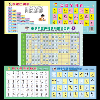 小学学习卡共5张 九九乘法口诀表+英语字母表+汉字偏旁部首表+汉字笔画笔顺规则表+小学拼音声母韵母