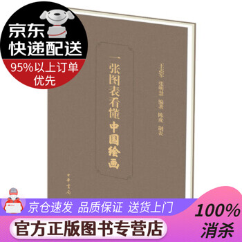 【新华书店 图书正版】一张图表看懂中国绘画 王志军,张明慧,陈虎,制表 著 中华书局 9787101129304