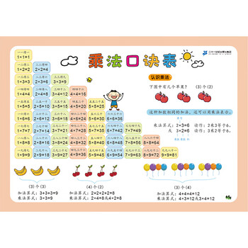 小学生速记表·乘法口诀表