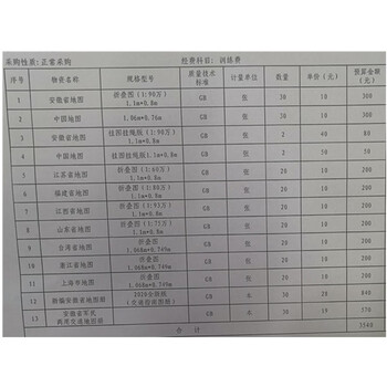 地图合集，客户定制