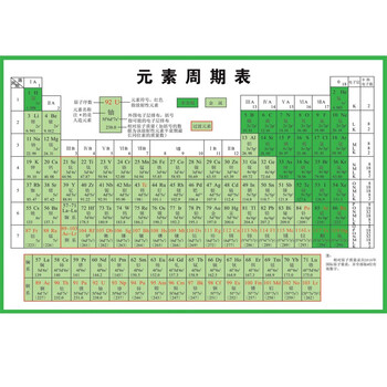 【老师推荐】新版118位元素周期表墙贴纸化学元素周期表校园文化初中海报挂图 元素表-绿色-118位  PP胶（背面带胶） 【28寸：50X70cm】