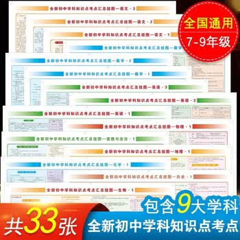 初中全套学科知识点考点汇总挂图语文数学英语历史地理物理化学生物道德与法治七八九年级通用中考总复习资料