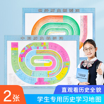 【共2张】中国历史概要图 世界历史概要图 中国朝代年表 哑光正面覆膜 1.1米*0.8米历史朝代纪年