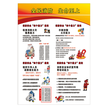 消防安全挂图海报展板宣传画消防安全四个能力展板制度牌宣传栏墙贴画贴纸VCH VCH63 消防四个能力 40x60cm  PP覆膜贴纸