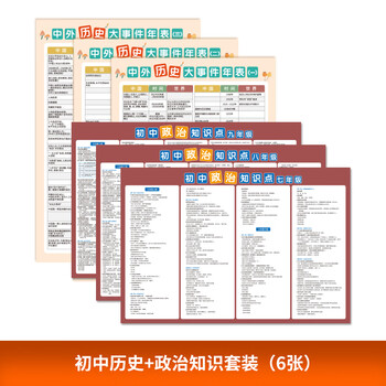 初中高中文科中国世界史年代大事件重点知识点挂图全套归纳汇总表初中政治+历史(6张)