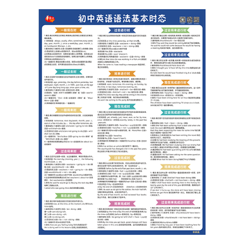 【赠品 单拍不发货】初中必背古诗文\\初中英语语法基本时态 知识点挂图款式随机发 知识点挂图【款式随机发】
