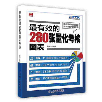 [按需印刷]最有效的280张量化考核图表