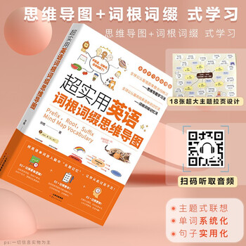 超实用英语词根词缀思维导图