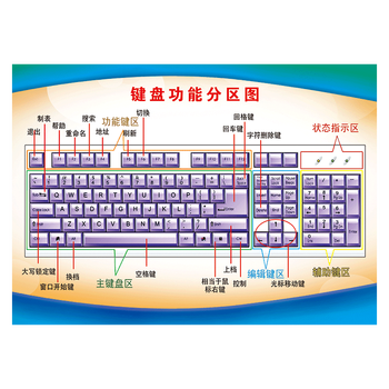 键盘功能分区图宣传画挂图海报电脑室布置展板墙贴画SCY50 SCY50-01 键盘功能分区图 60*40厘米 覆膜PP贴纸