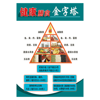 健康膳食宝塔饮食物宣传画海报金字塔挂图宣传栏墙贴画覆膜WSH WSH40 健康膳食金字塔 70*50厘米 覆膜防水PP贴纸