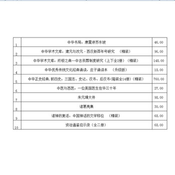 全套中华学术文库10（套10）