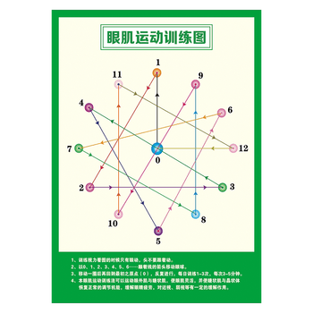 保护视力预防近视眼肌运动训练图表宣传画挂图墙贴画覆膜背胶贴纸SCY17 SCY17-01 眼肌运动训练图 60*40厘米 覆膜防水PP贴纸