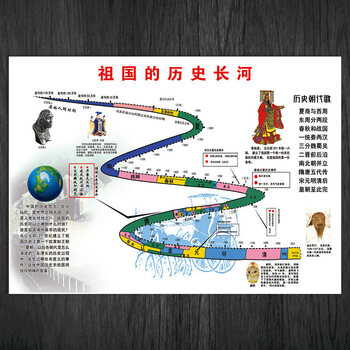 中国历史朝代顺序表纪年图大事记大系表时间年代表演化表初中物理基本公式宣传画挂图海报墙贴画SCY SCY55-04 祖国的历史长河 100*70厘米  PP覆膜贴纸