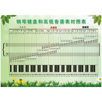 音符乐理表音乐教室布置挂图符号常识宣传画海报五线谱简谱知识墙贴画大谱表与钢琴键盘对照表贴纸SCD SCD04-04 钢琴键盘和高低音谱表对照图 60*40厘米 PP覆膜贴纸