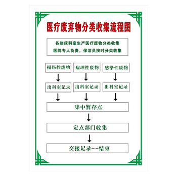 医院制度急救程序挂图过敏性休克抢救流程图示意图墙贴纸WSB169 WSB169-36 70*100cm  PP覆膜贴纸