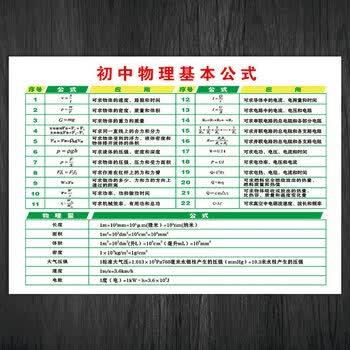 中国历史朝代顺序表纪年图大事记大系表时间年代表演化表初中物理基本公式宣传画挂图海报墙贴画SCY SCY54 初中物理基本公式 60*40厘米 PP覆膜贴纸