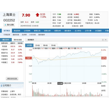 上海莱士 证券代码：002252，无限售流通股 46060000股股票－京东司法拍卖