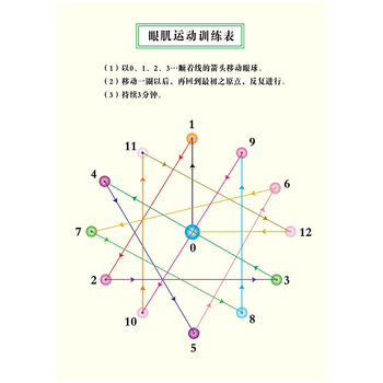 保护视力预防近视眼肌运动训练图表宣传画挂图墙贴画覆膜背胶贴纸SCY17 SCY17-02 眼肌运动训练图 40*30厘米 覆膜防水PP贴纸