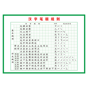 幼儿启蒙教育小学生汉字基本笔画书写宣传画汉字笔顺名称表墙贴纸 SCD08-汉字笔顺规则 50*70cm  PP覆膜贴纸