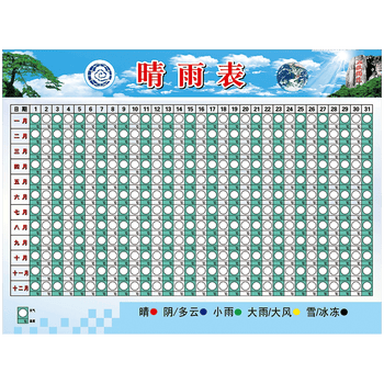 建筑公司施工工地新款晴雨表天气情况下雨晴天阴天公示栏记录表覆膜墙贴纸RDH RDH22 晴雨表 50*70cm  PP覆膜防水贴纸(配套小圆形即时