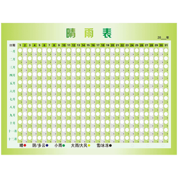 建筑公司施工工地新款晴雨表天气情况下雨晴天阴天公示栏记录表覆膜墙贴纸RDH RDH25 晴雨表 80*120cm  PP覆膜防水贴纸(配套小圆形即