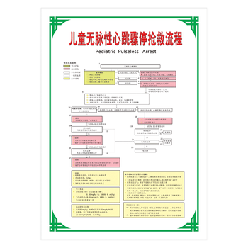 医院制度急救程序挂图过敏性休克抢救流程图示意图墙贴纸WSB169 WSB169-28 80*120cm  PP覆膜贴纸