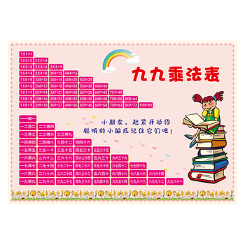 儿童卡通宣传画小学生挂图九九乘法口诀表19x19口诀各段表墙贴纸 SCM65-九九乘法口诀表 40*60cm  防水艺术布