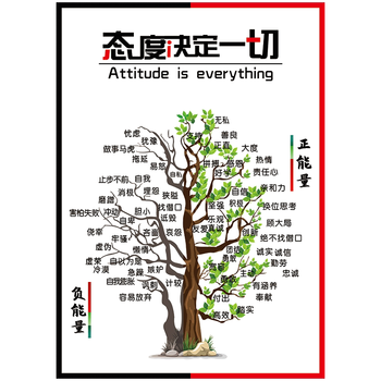 企业文化激励宣传画海报正负能量树消极树积极树心态树办公室墙贴画PP覆膜贴纸MBH MBH28-01 正负能量树 70x100cm  PP覆膜贴纸