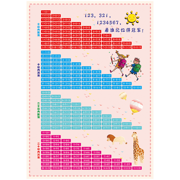 小学生数学宣传画挂图海报宣传画1020二十以内加减法口诀表墙贴画防水艺术布SCM66 PP覆膜贴纸 40*30厘米