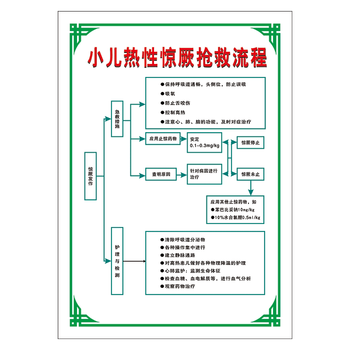 医院制度急救程序挂图过敏性休克抢救流程图示意图墙贴纸WSB169 WSB169-38 40*60cm  PP覆膜贴纸