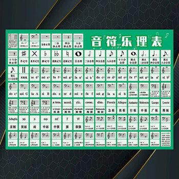音符乐理表音乐教室布置挂图符号常识宣传画海报五线谱简谱知识墙贴画大谱表与钢琴键盘对照表贴纸SCD SCD10-03 音符乐理表 70*50厘米  PP覆膜贴纸